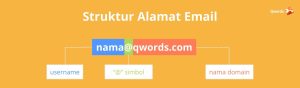 Cara Melihat Alamat Email Sendiri yang Lupa (Update Terbaru)